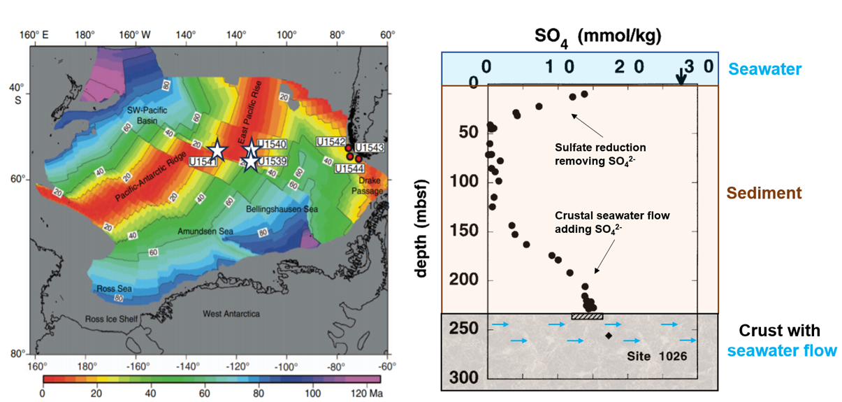Research – Herbert Marine Biogeochemistry Lab